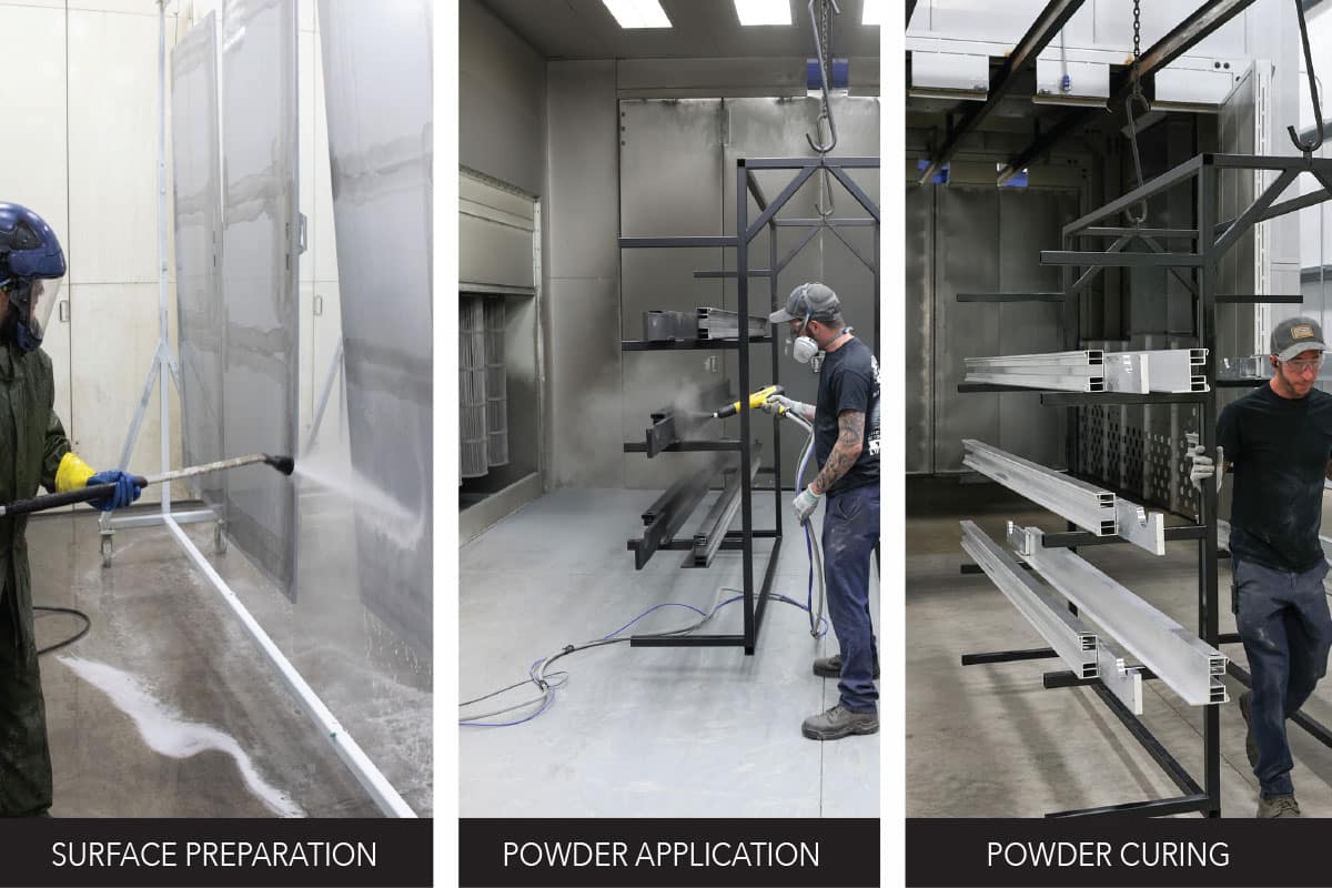 Batch Powder Coating Systems - Global Finishing Solutions