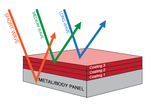 REVO Accelerated Curing Systems vs. Gas Catalytic Dryers | Global ...