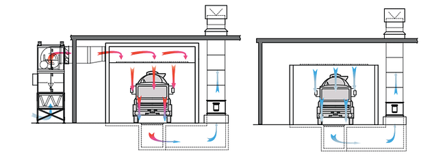 How to Decide Which Airflow Style Is Best for Your Paint Booth