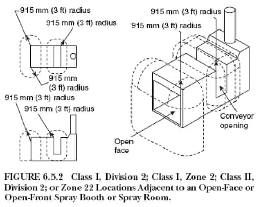 Codes & Standards — Electrical Area Classifications for Paint Booths ...